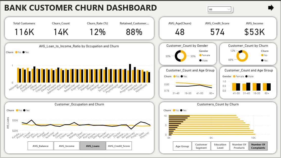 MICHAEL THE ANALYST PORTFOLIO